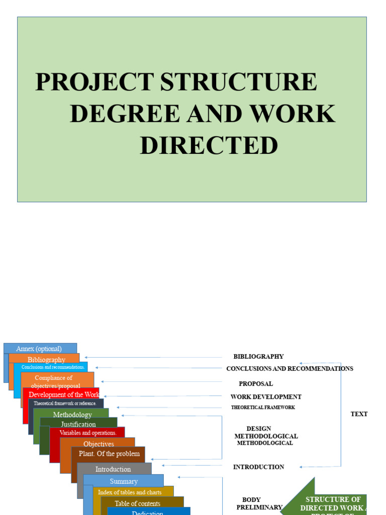 Degree Project Structure Guide | PDF | Statistics | Methodology