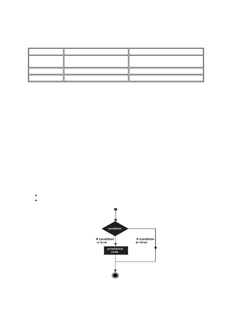 Decision Control and Looping Statements in C | PDF | Control Flow | Computer Engineering