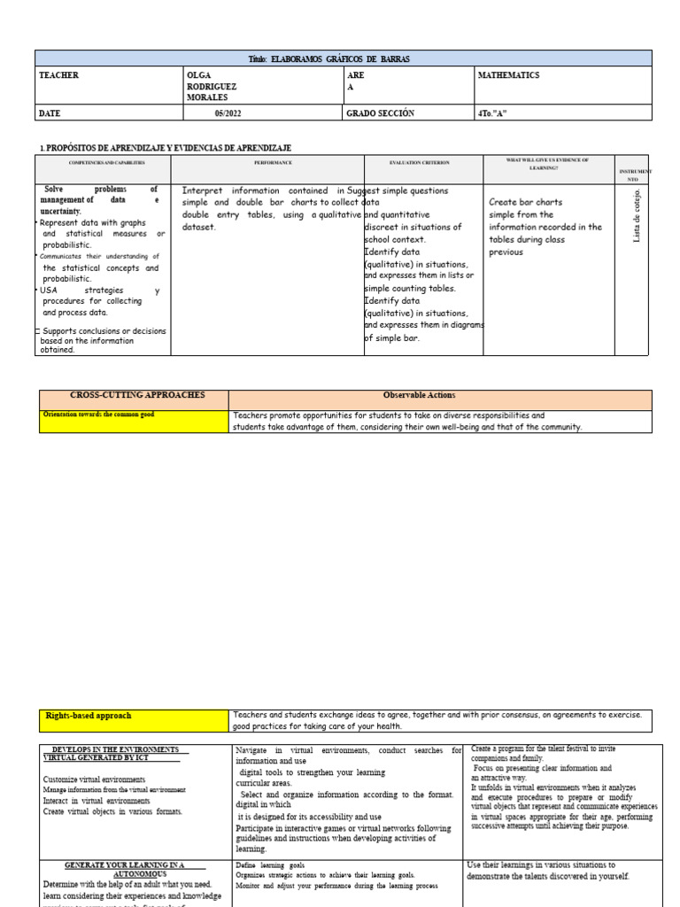 Mathematics - Bar Graphs About Classroom Talents | PDF | Qualitative ...