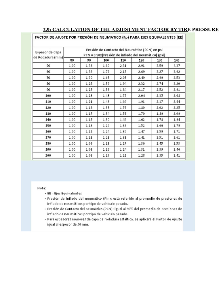 Calculation of Factors | PDF | Axle | Wheel