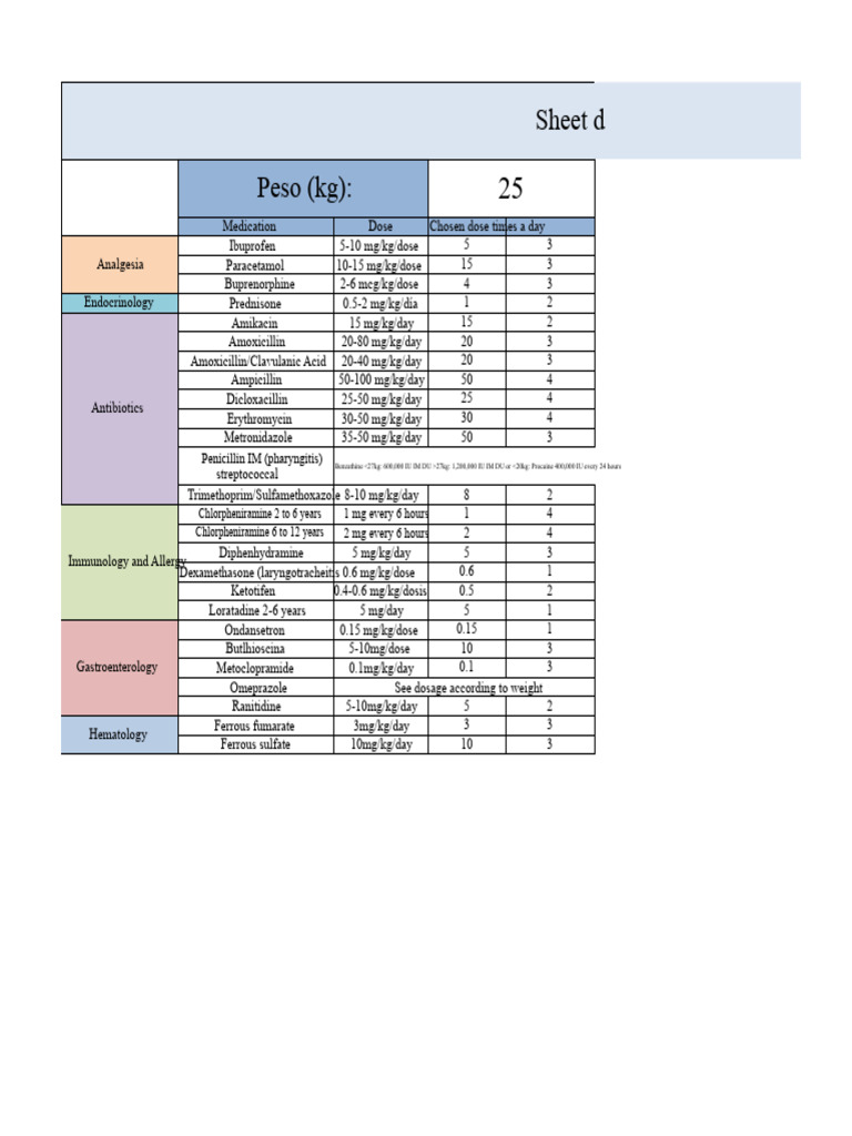 Pediatric Calculator | PDF | Dose (Biochemistry) | Chemistry
