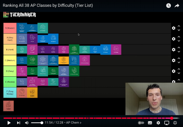 Ranking All 38 AP Classes by Difficulty (Tier List) - YouTube | PDF