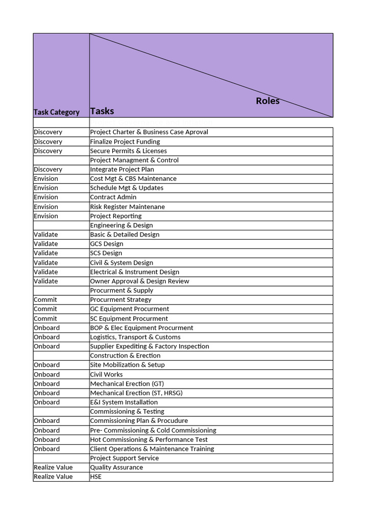 RACI Matrix Copy | PDF