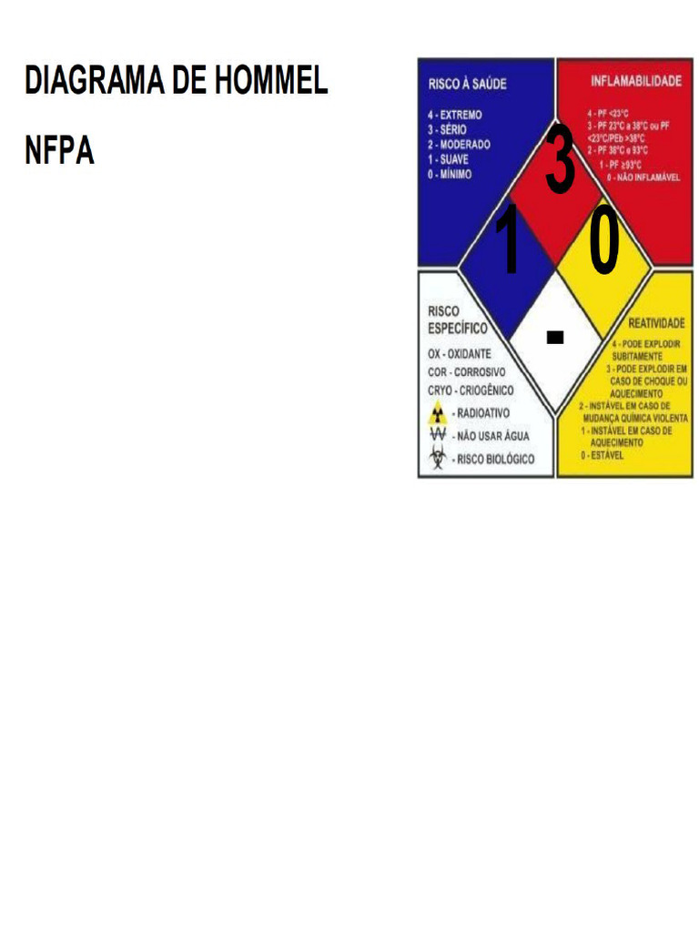 Diagrama de Hommel | PDF