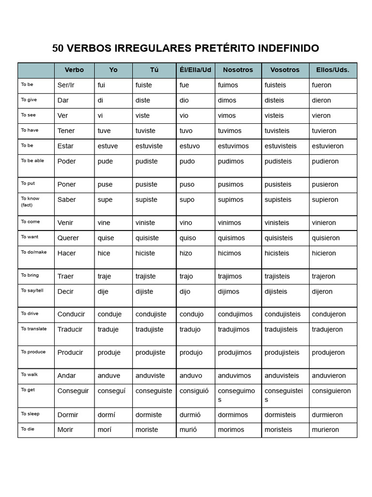 50 Verbos Irregulares en Pretérito | PDF | Gramática | Sintaxis