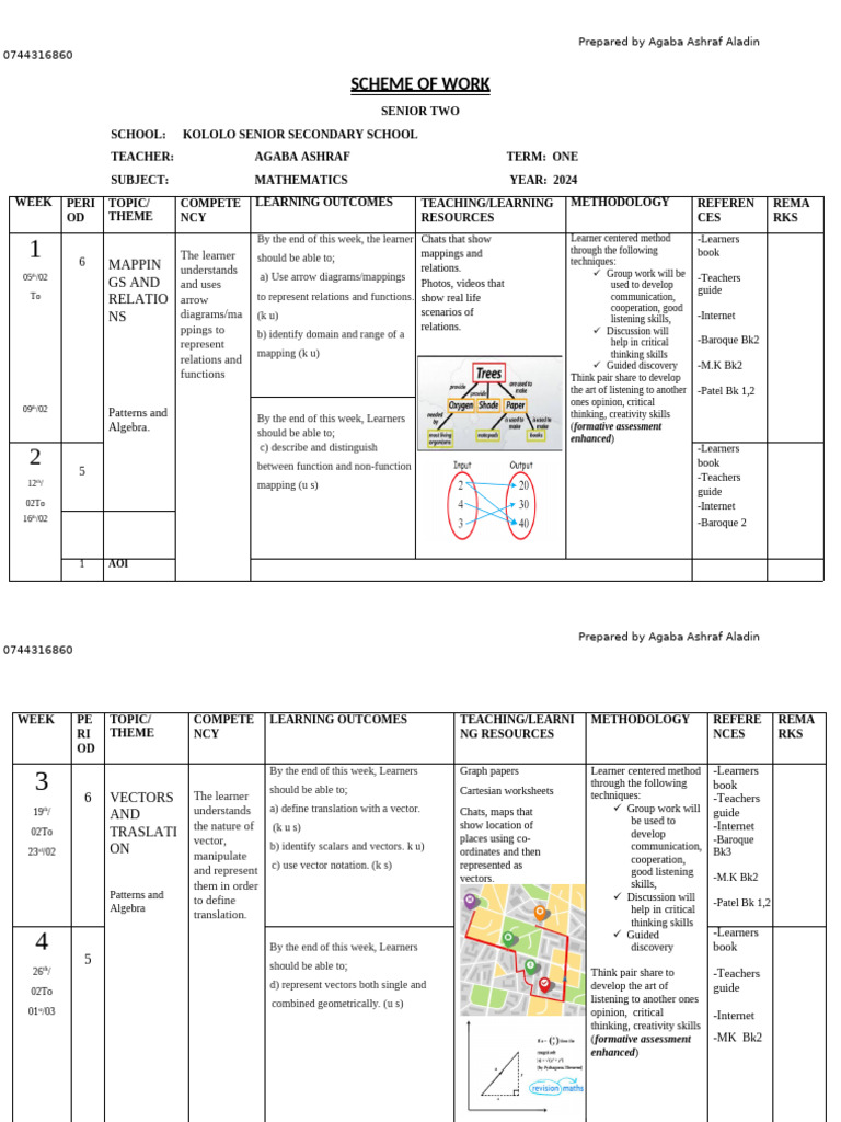 S2 T1 SCHEME MTC | PDF | Learning | Methodology