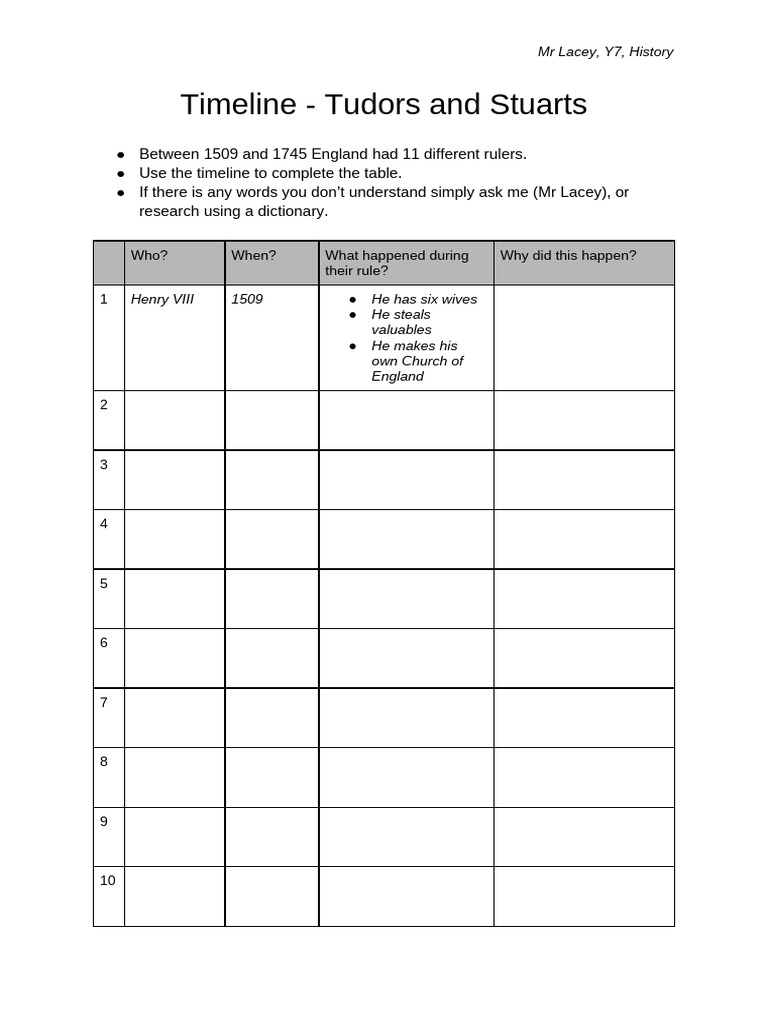 Noah Rauch - Timeline - Tudors and Stuarts | PDF