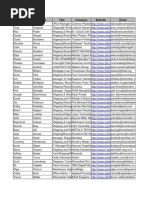 DAT Zip Zone Directory Overview | PDF | Zip Code | Western United States