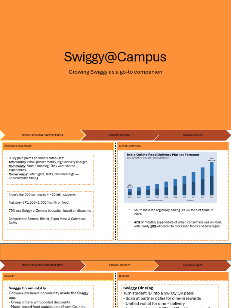 Swiggy@Campus: Growth Strategy Insights | PDF | Cafeteria