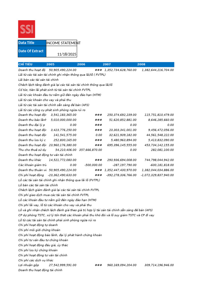 SSI SSI Financial Statement Income Statement 18112025 | PDF