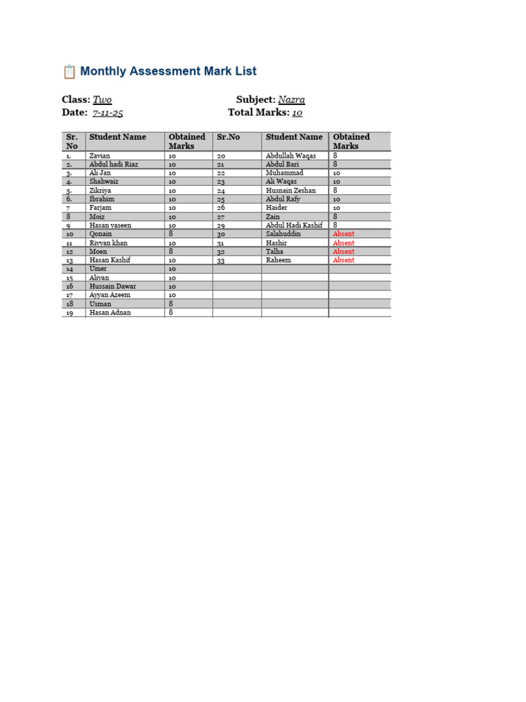 Monthly Nazra Marks Assessment List | PDF