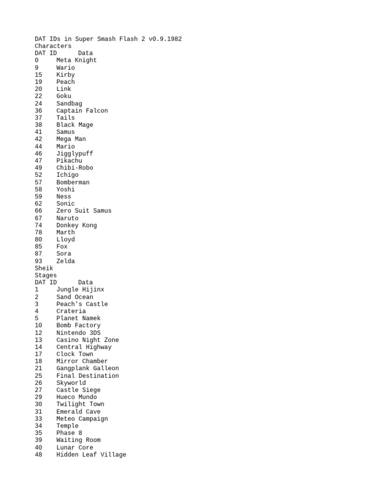 Super Smash Flash 2 DAT IDs Guide | PDF
