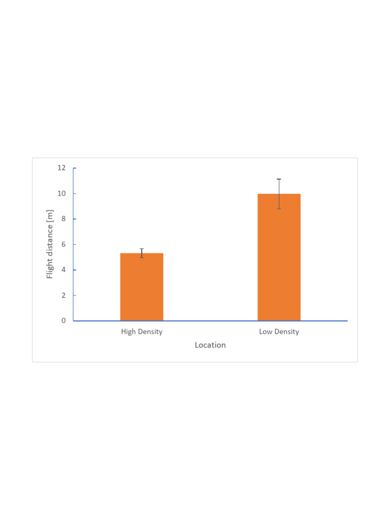 Flight Distance by Density Location | PDF