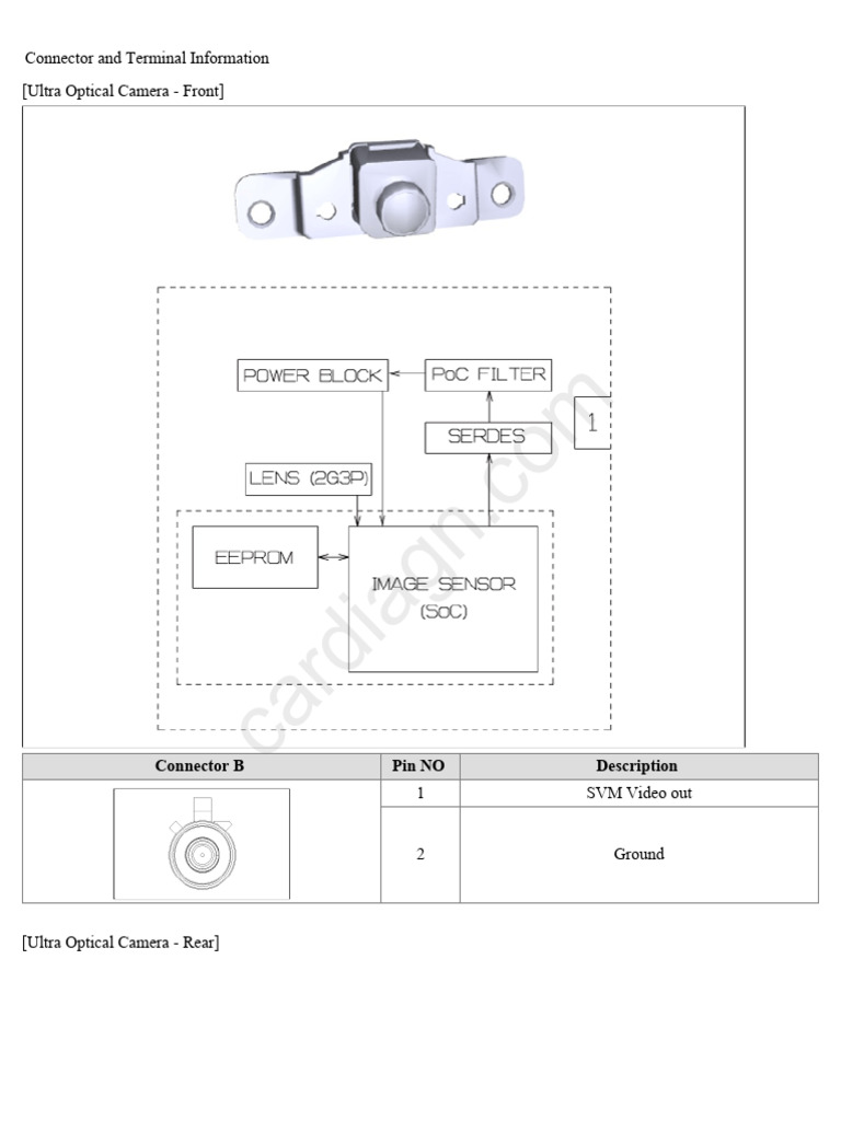 Advanced Driver Assistance System (ADAS) Surround View Monitor (SVM ...