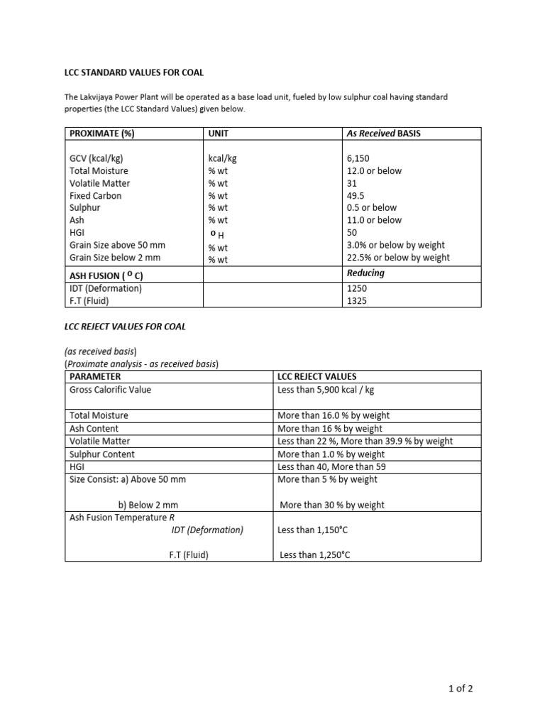 LCC Standard Specifications for Coal | PDF | Coal | Sulfur