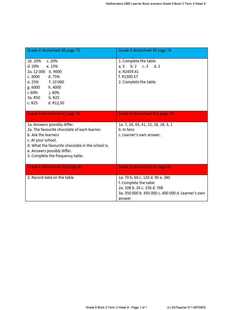 Grade 6 DBE Term 3 Week 8 | PDF