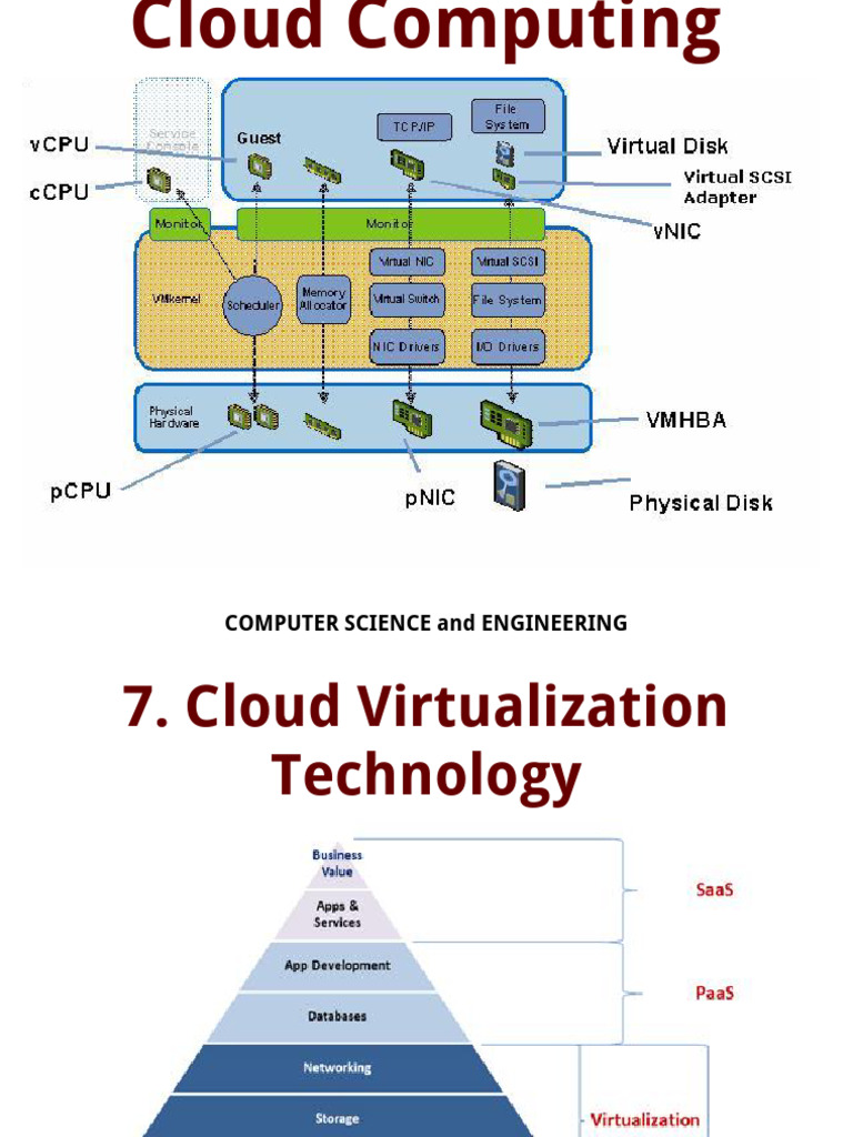 Cloud Virtualization Technology Overview | PDF | Virtualization ...