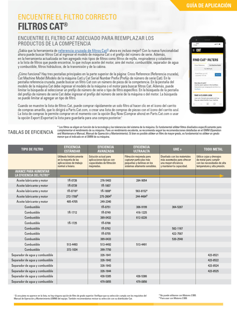 Filtros Cat Referencias Cruzadas | PDF | Filtración | Lubricante