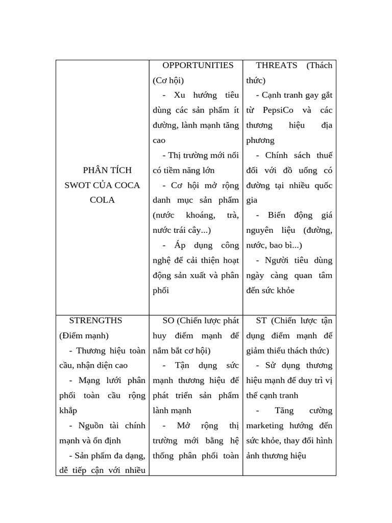 Phân Tích Swot C A Coca Cola | PDF