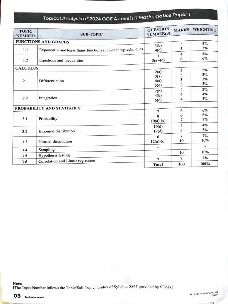 H1 Math TYS Answers 2020-2024 | PDF