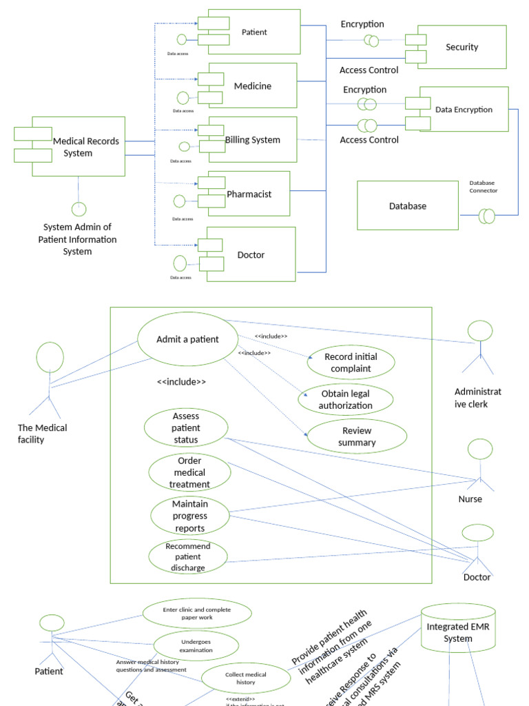 Unified Modelling Chart | PDF | Medical Record | Medical Diagnosis