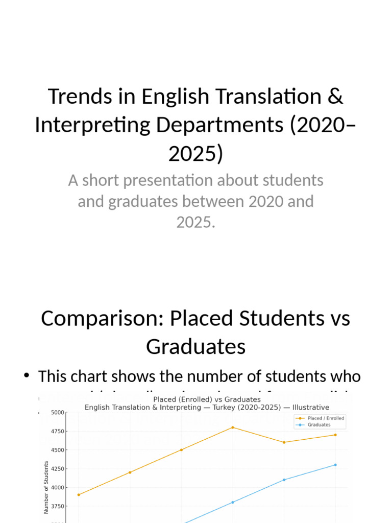 Translation Trends 2020 2025 | PDF