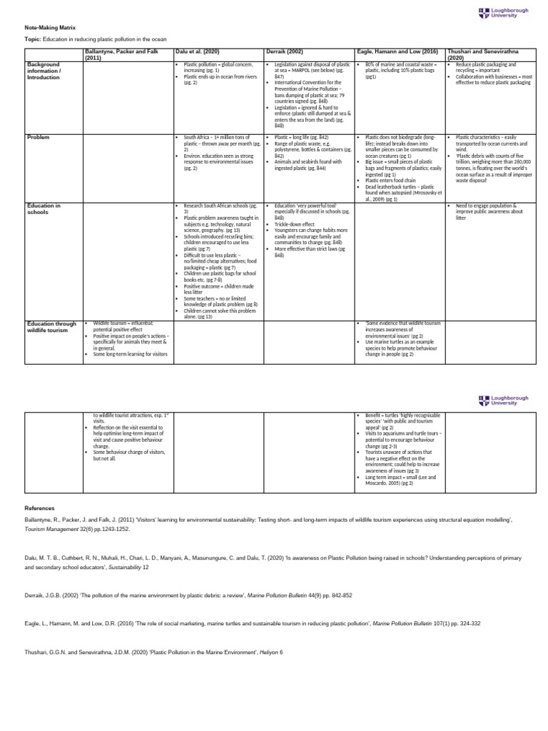 Improved Sample Matrix (For Task 3) | PDF | Plastic | Human Impact On ...