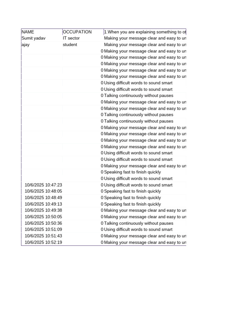 Untitled Form (Responses) | PDF | Emotions | Feeling