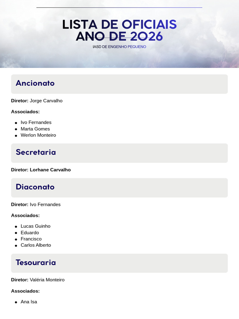 List of Officers Year 2026 | PDF