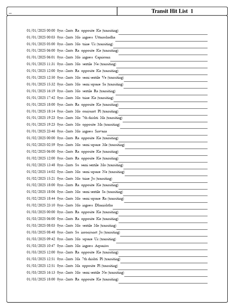 Transit Hit List Full With UNP Orb | PDF | Divination | New Age Practices