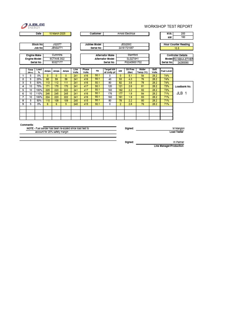 Griffith uni | PDF | Power (Physics) | Electricity