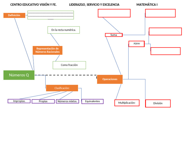 Números Racionales 7. | PDF