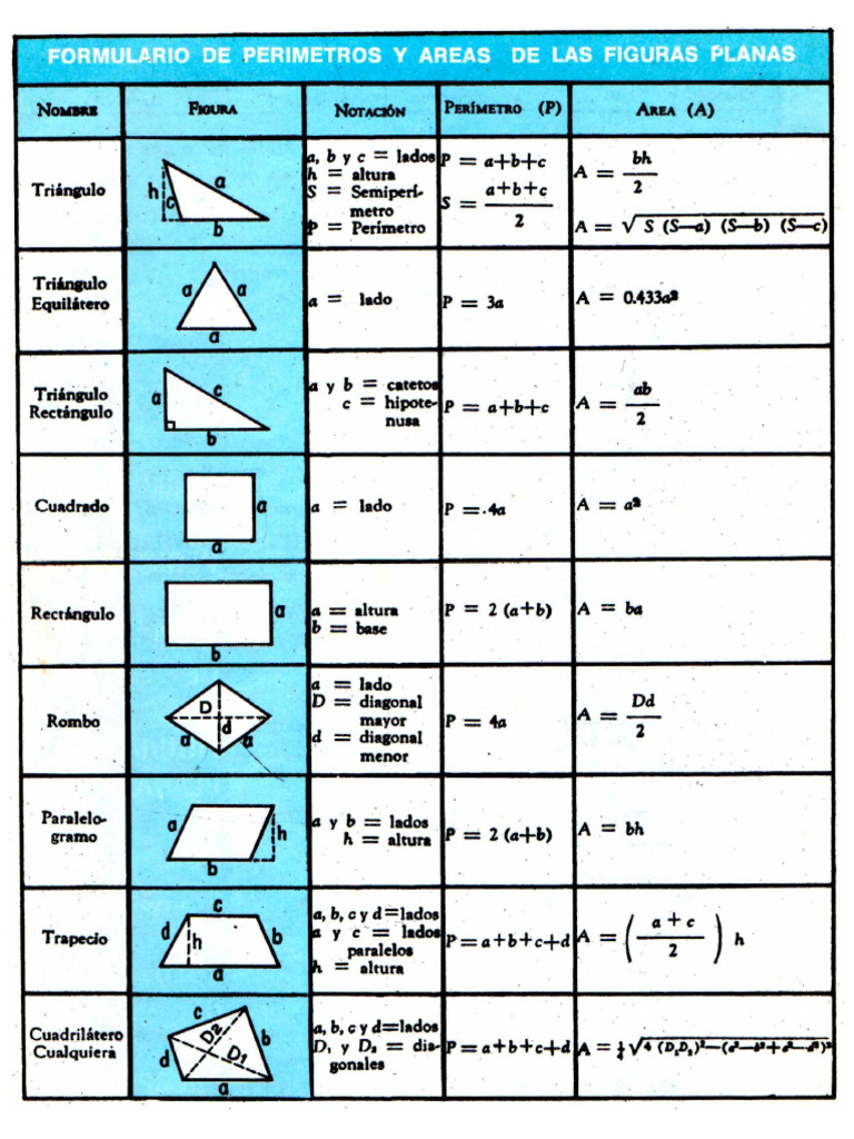 Formula Rio | PDF