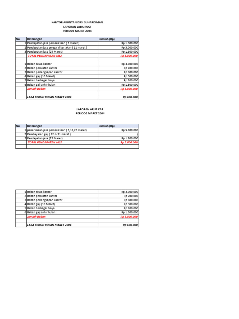 Laporan Keuangan Drs Suhardiman Final | PDF