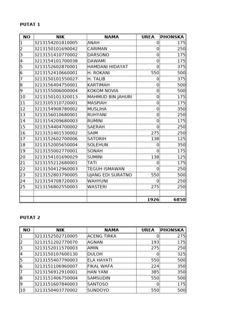 UD MULYA TANI BELUM NEBUS | PDF