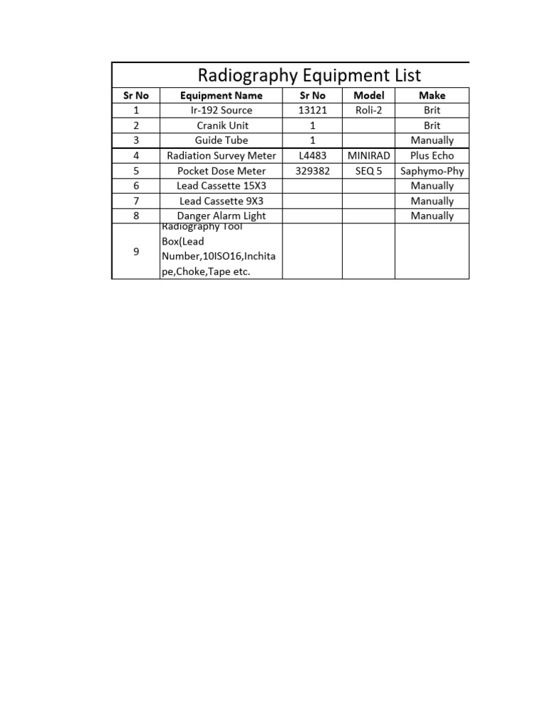 Euip Ment List | PDF