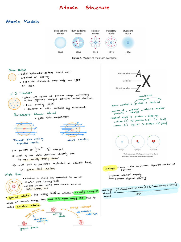Atomic Structure and Periodic Trends | PDF | Atoms | Proton