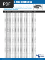 W36 Beam Specifications and Details | PDF | Structural Engineering