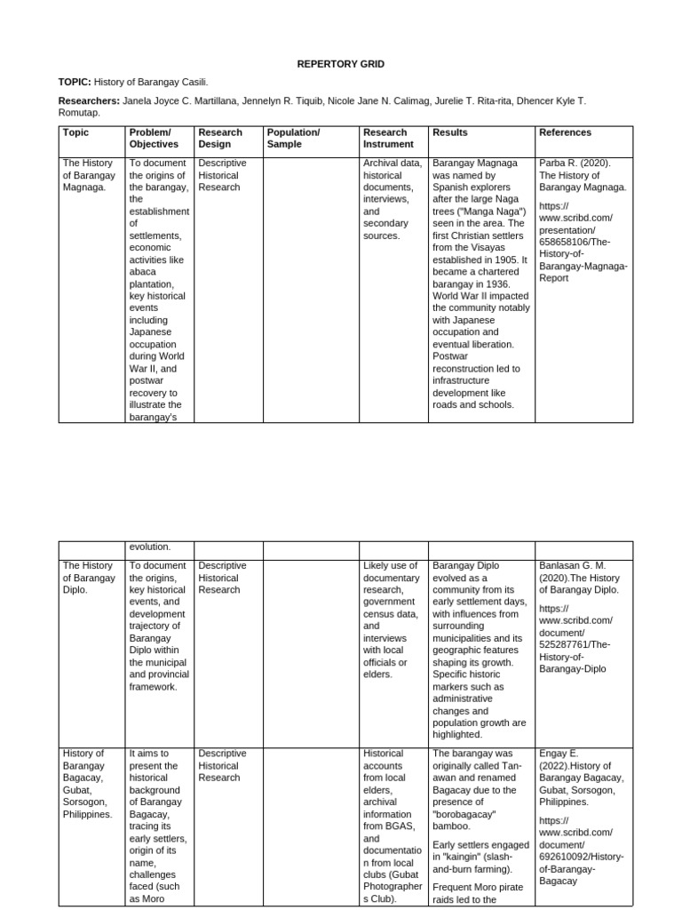 Repertory Grid History of Barangay | PDF