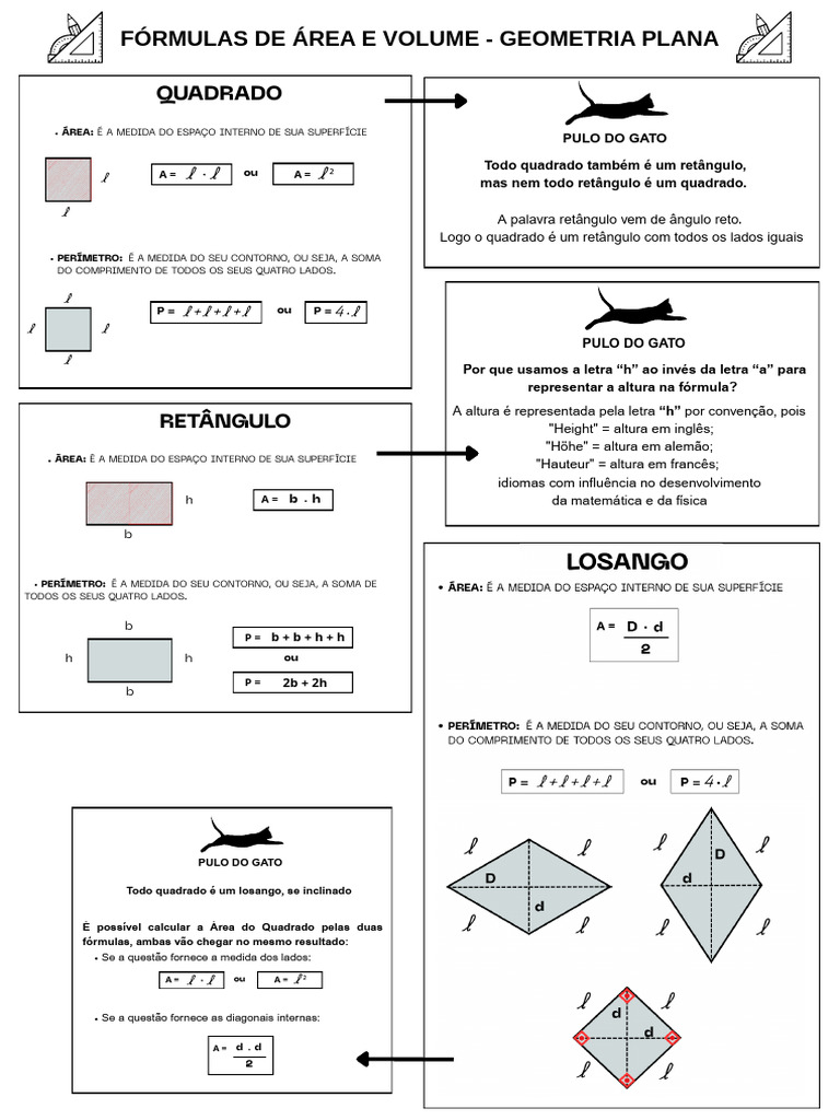 Fórmulas de Área e Volume - Geometria Plana | PDF | Área | Geometria ...