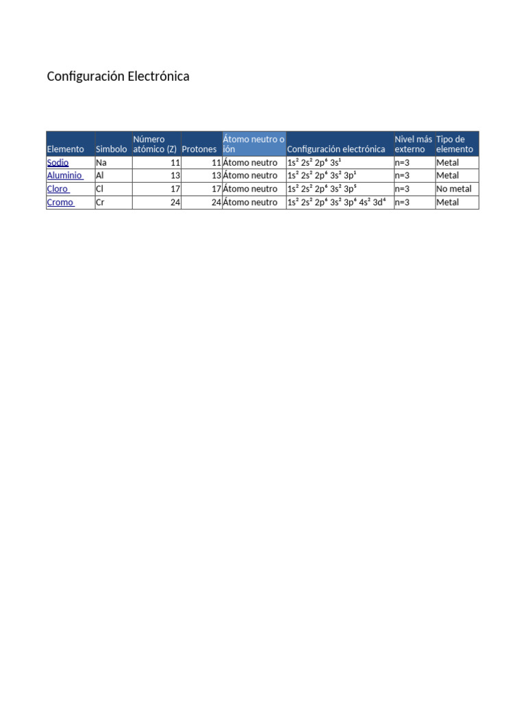 Sharpie, Configuración _electroniaca | PDF