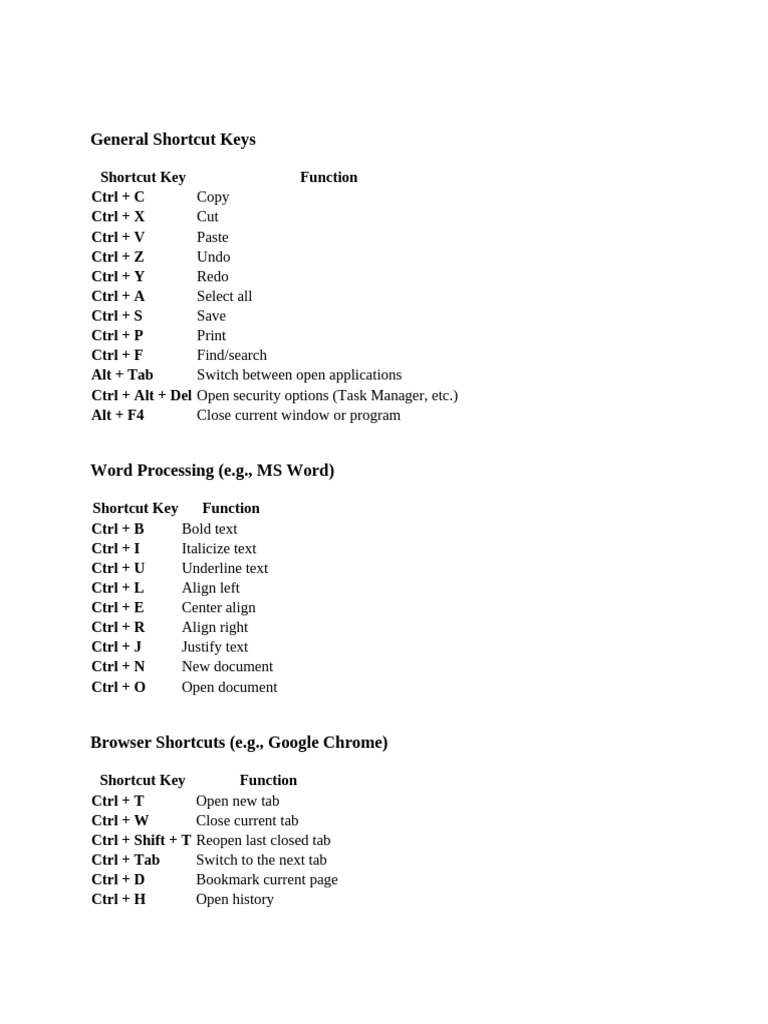 Keyboard Shortcut Keys | PDF | Keyboard Shortcut | Control Key