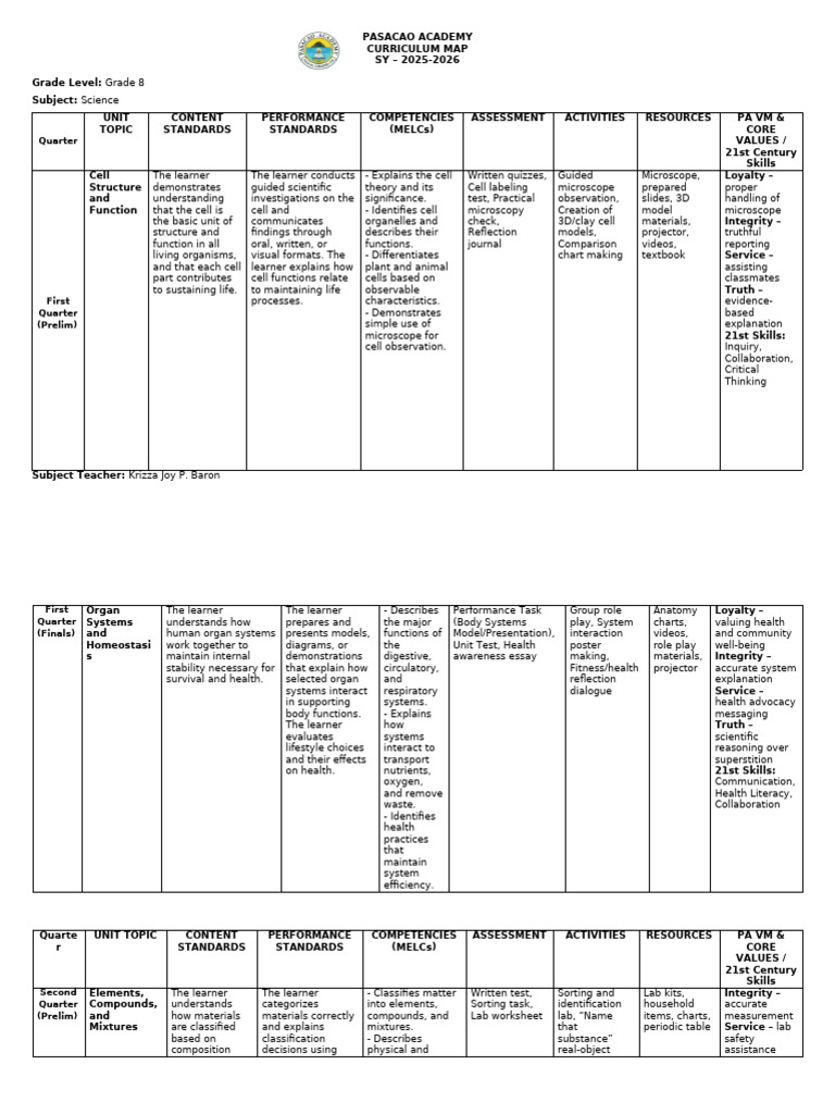 Curriculum Map Science 2025-2026 | PDF | Learning | Science
