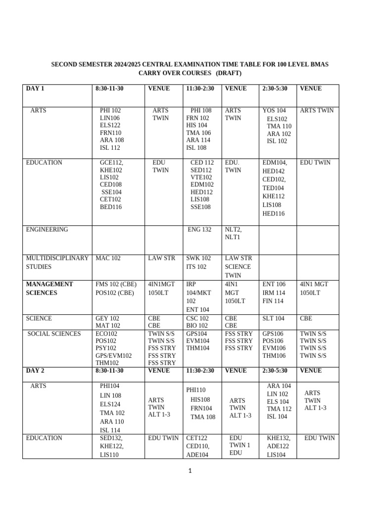 2nd Semester Central 100 Level Bmas Carry Over Courses 2024-2025 | PDF
