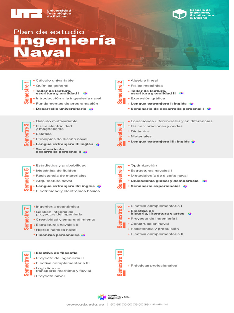 Plan De Estudio Naval Pdf Ingeniería Física