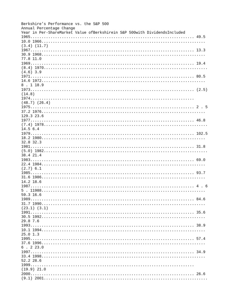 Chairman Letter - 2020 | PDF | Private Sector | Business