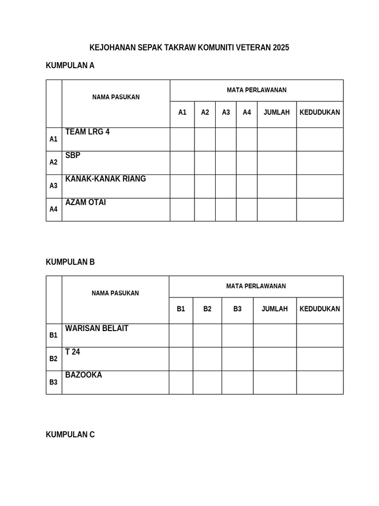 Jadual Kejohanan Sepak Takraw Veteran 2025 | PDF