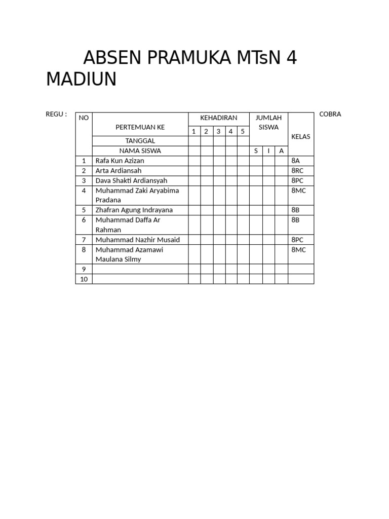 Absen Pramuka Regu Cobra MTsN 4 Madiun | PDF