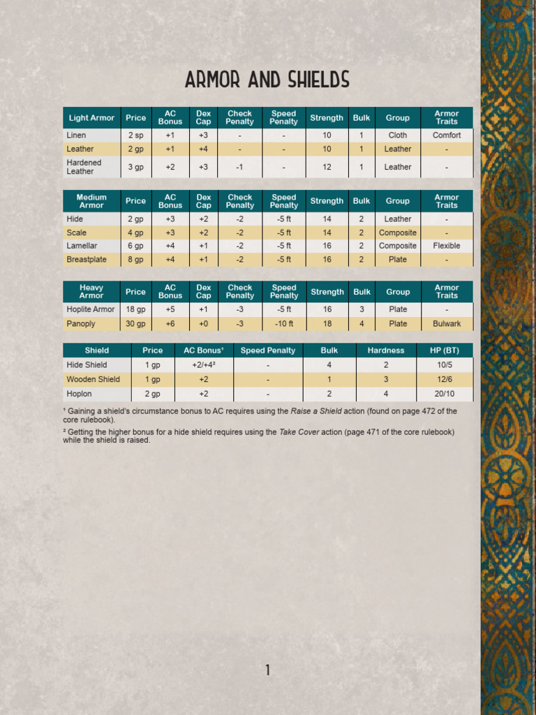 BronzeAgeGear | PDF | Armour