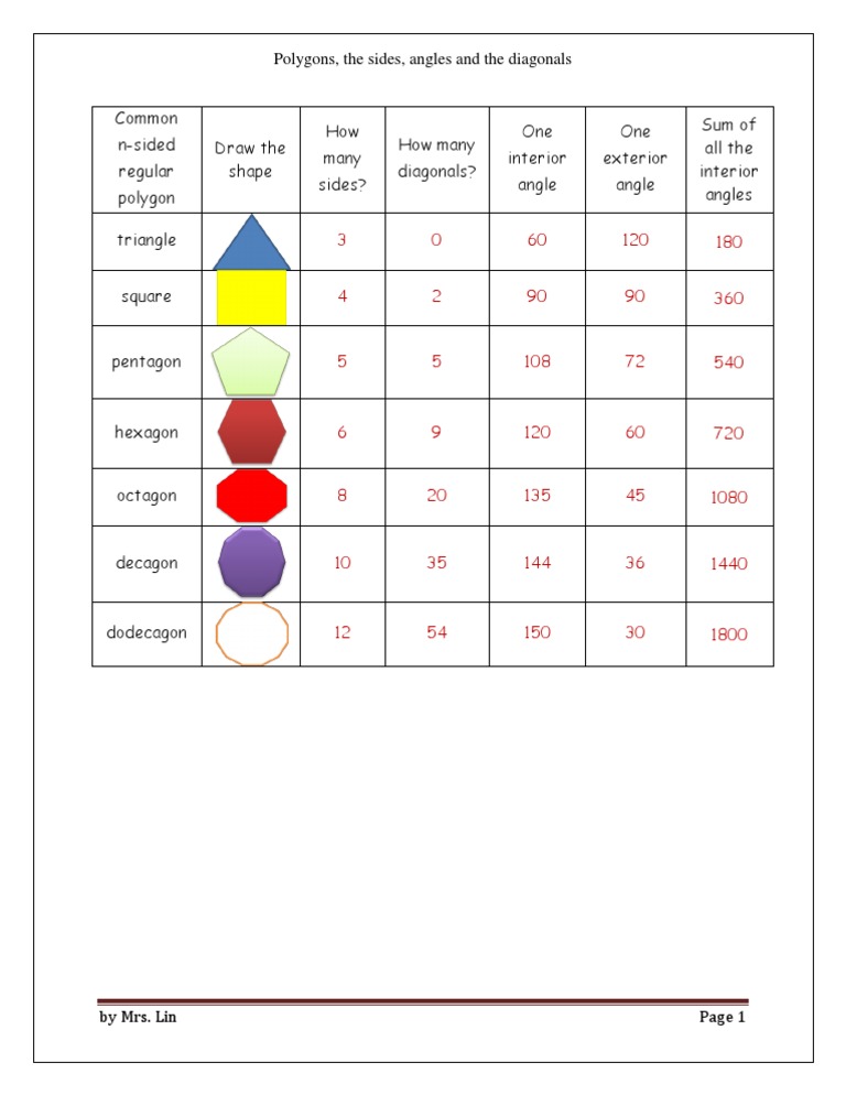 Polygon, Interior Angle of A Polygon, Exterior Angle of A Polygon ...